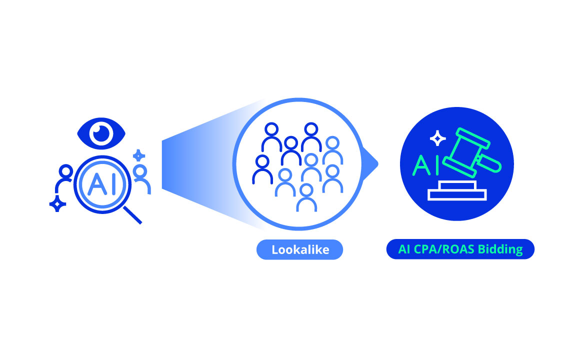 Ad Cloud - User Acquisition | Appier