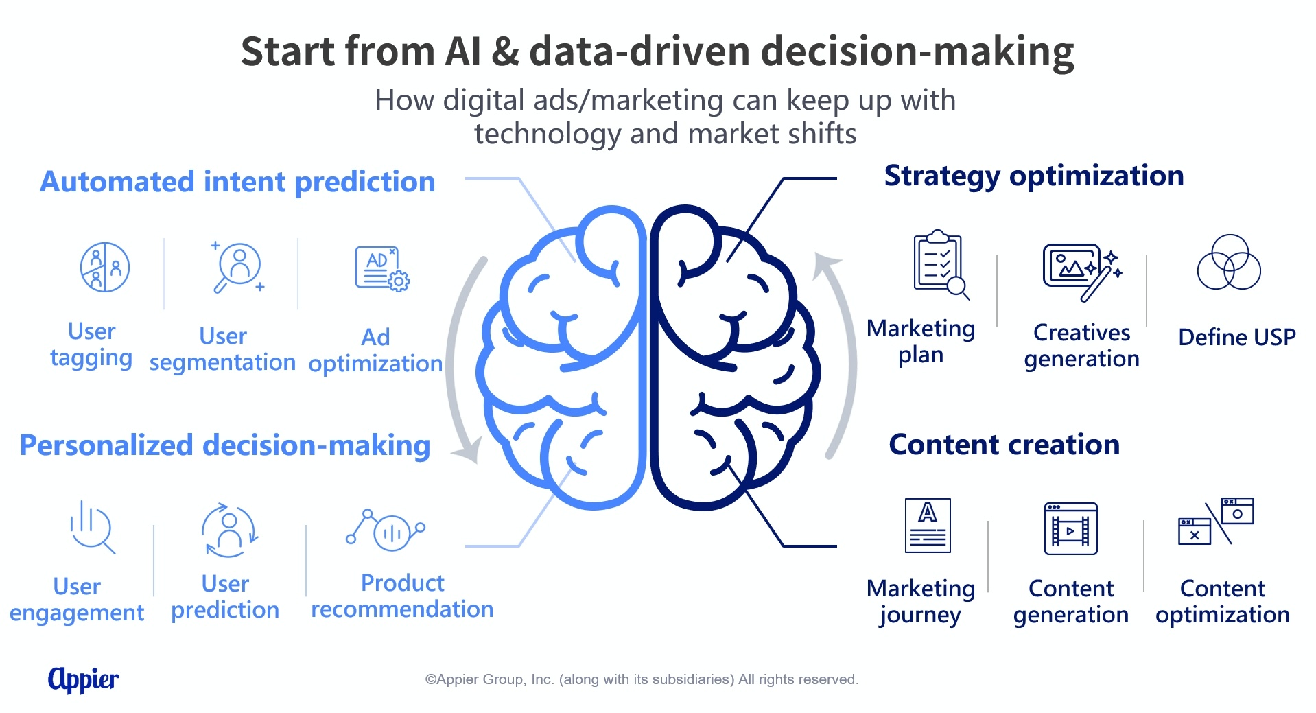 The Future is Here: How Generative AI Is Fueling Application Innovation ...
