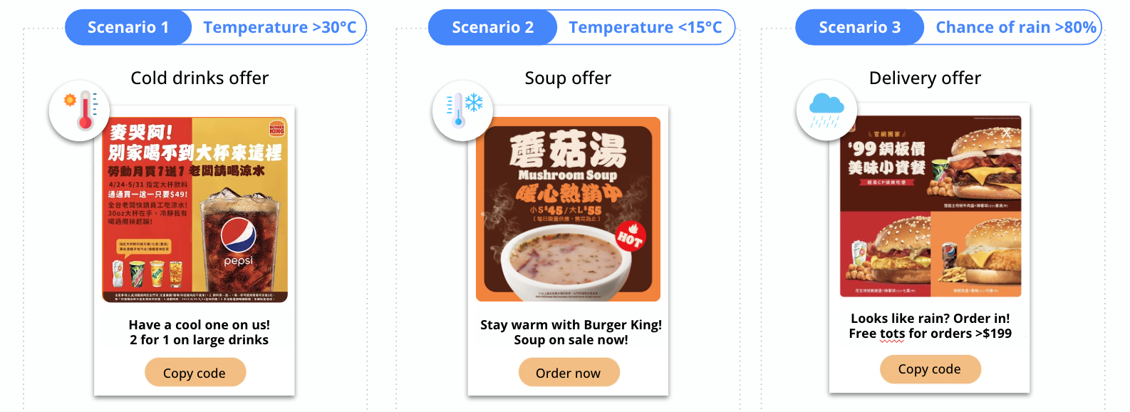 Burger King | Appier