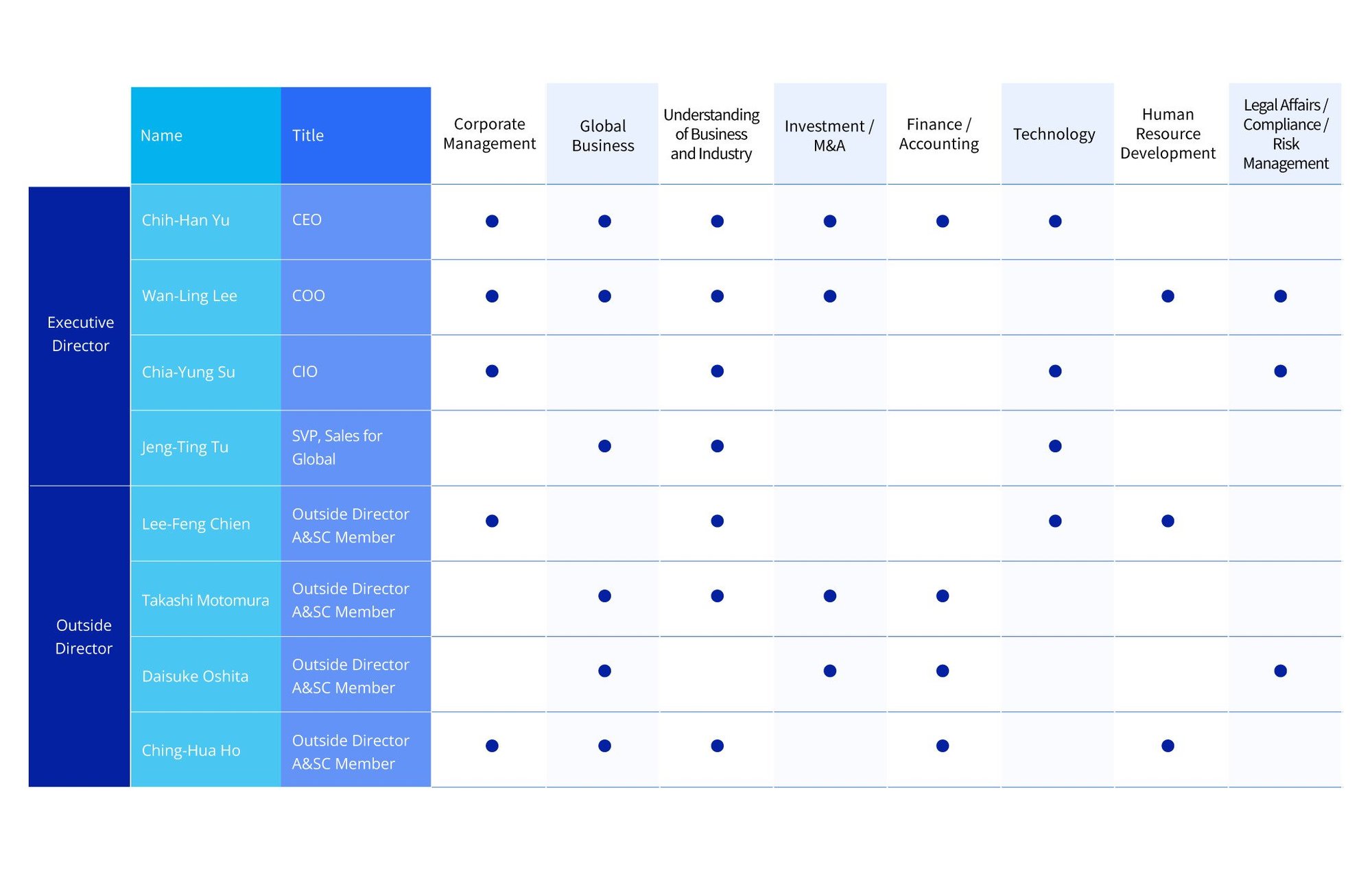 Appier | Board of Directors