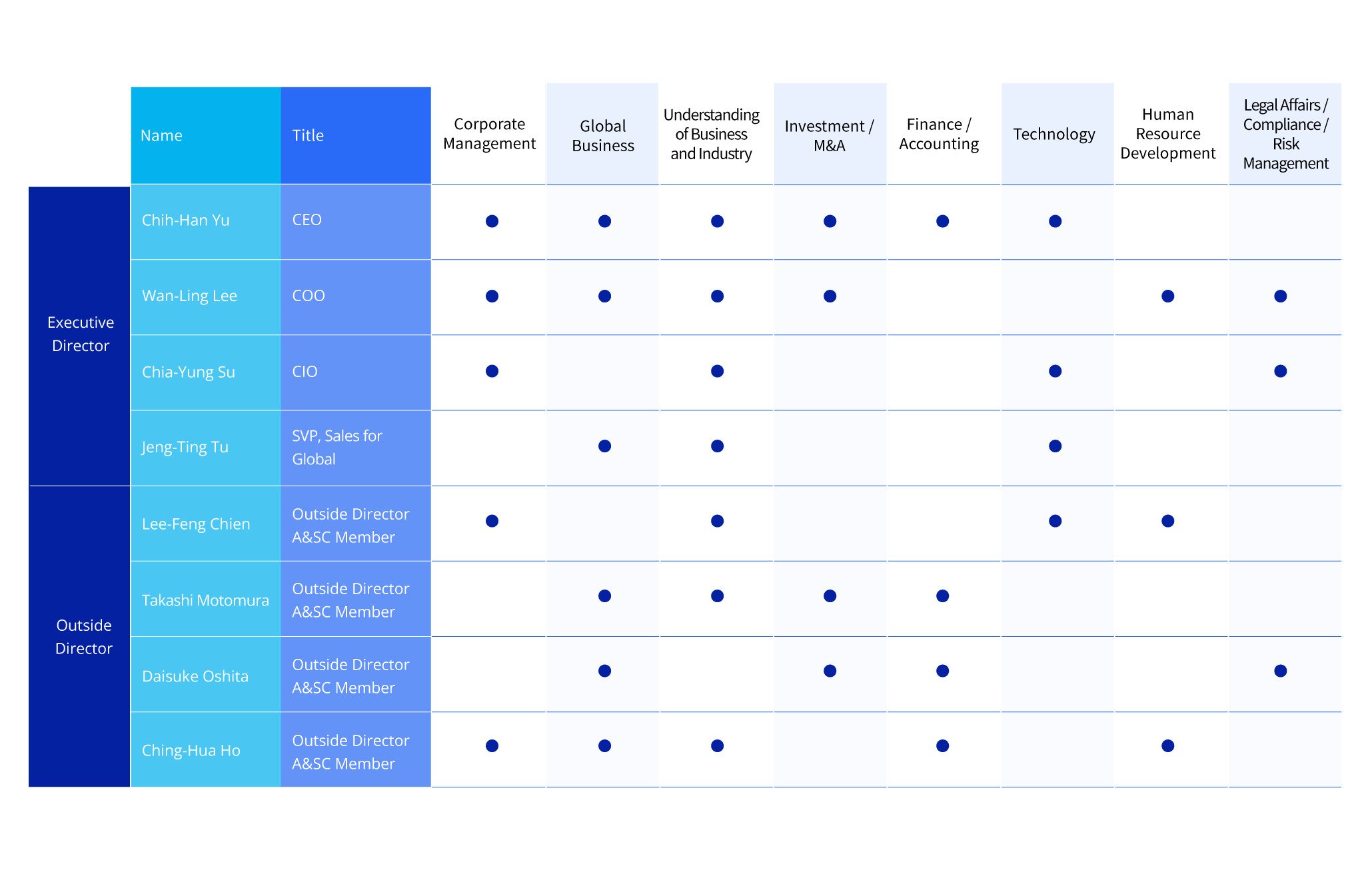 Appier | Board of Directors