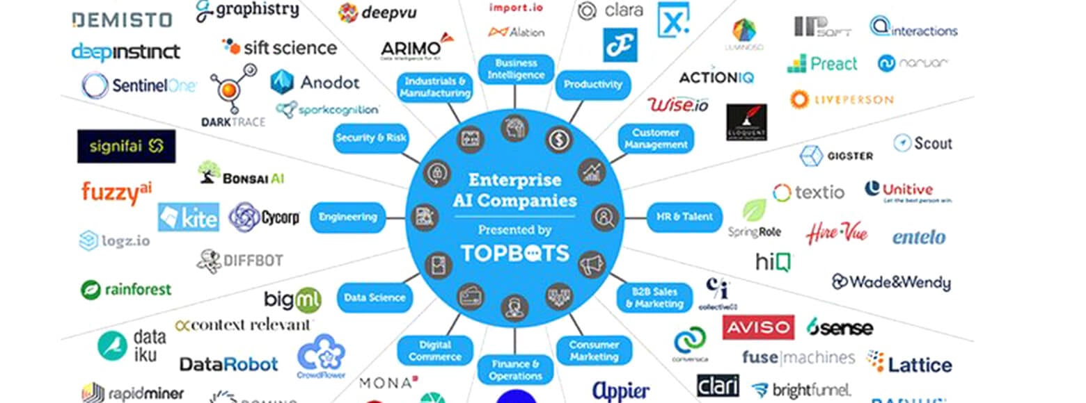 113 enterprise AI companies you should know