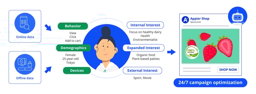 OMO: the latest trend in retail for a win-win scenario between business ...