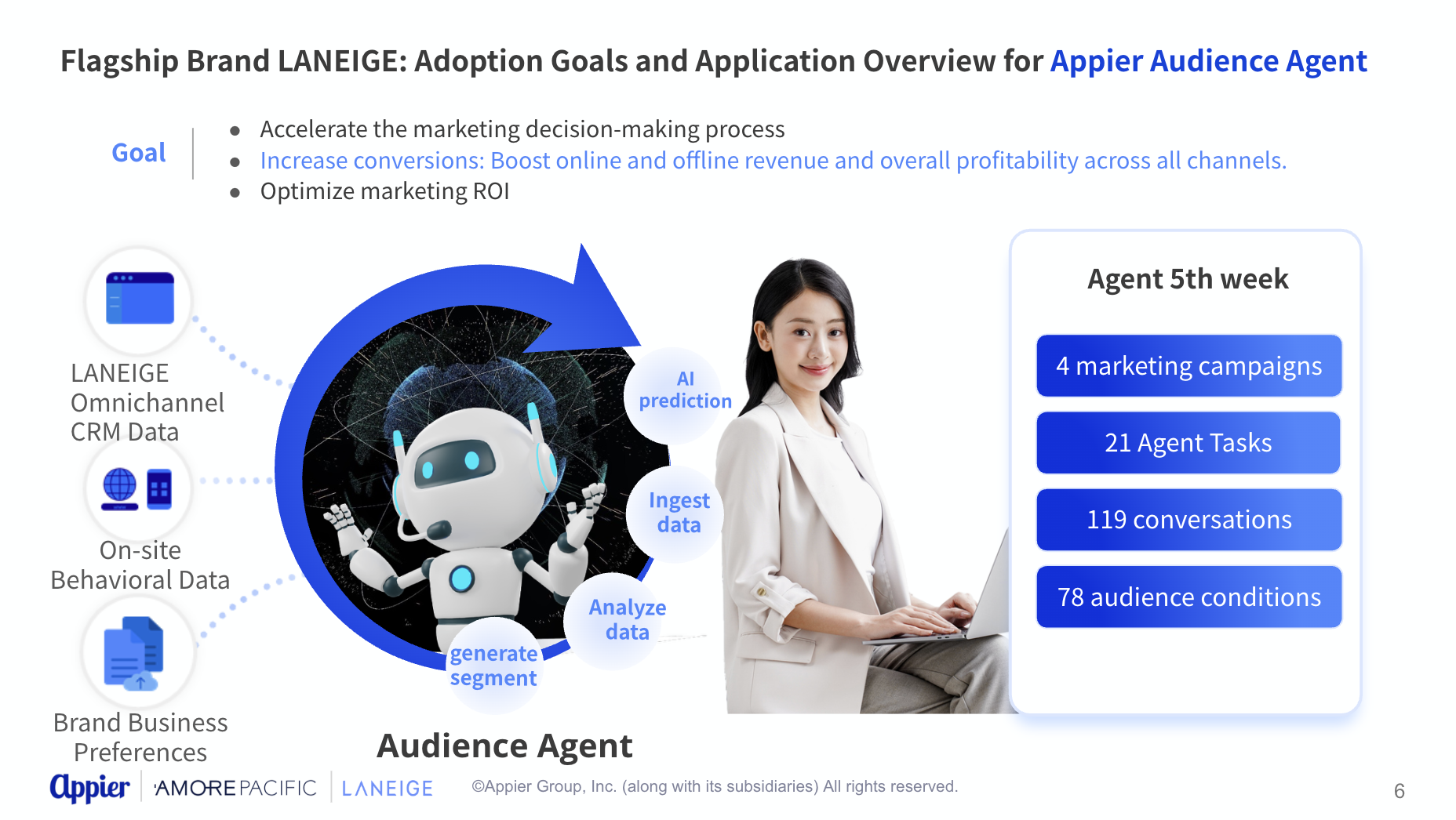 LANEIGE | Appier