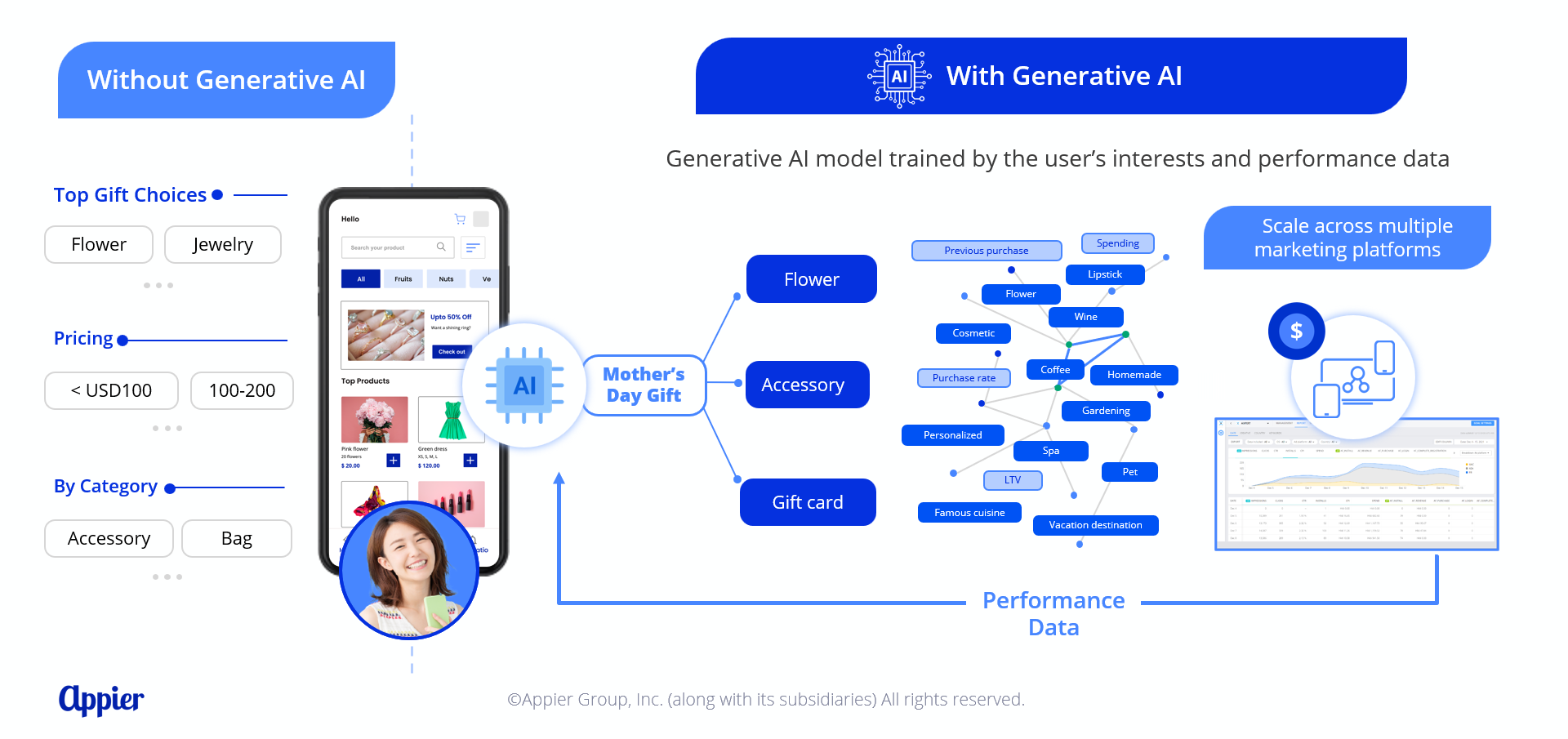 Appier integrates GenAI into its products to optimize key marketing ...