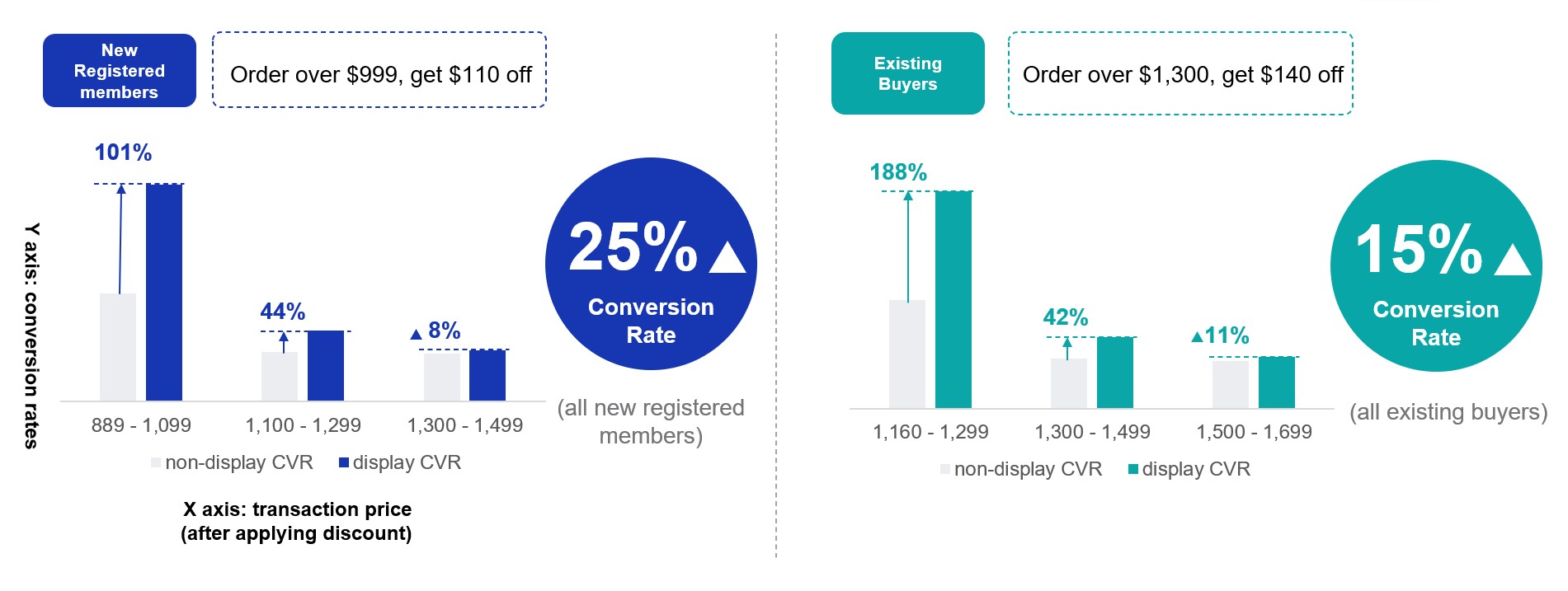 Carrefour unlocks customer brand loyalty with Appier