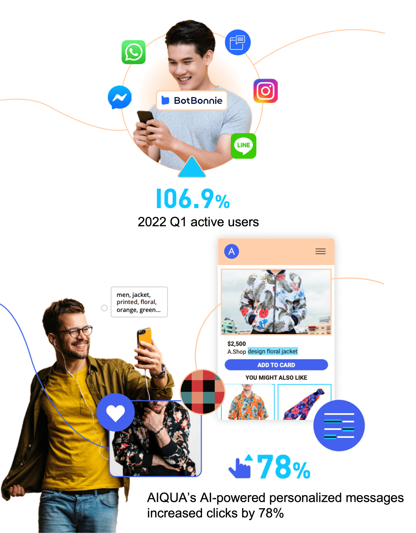 Appier Key Data Report: Customer Engagement Insights