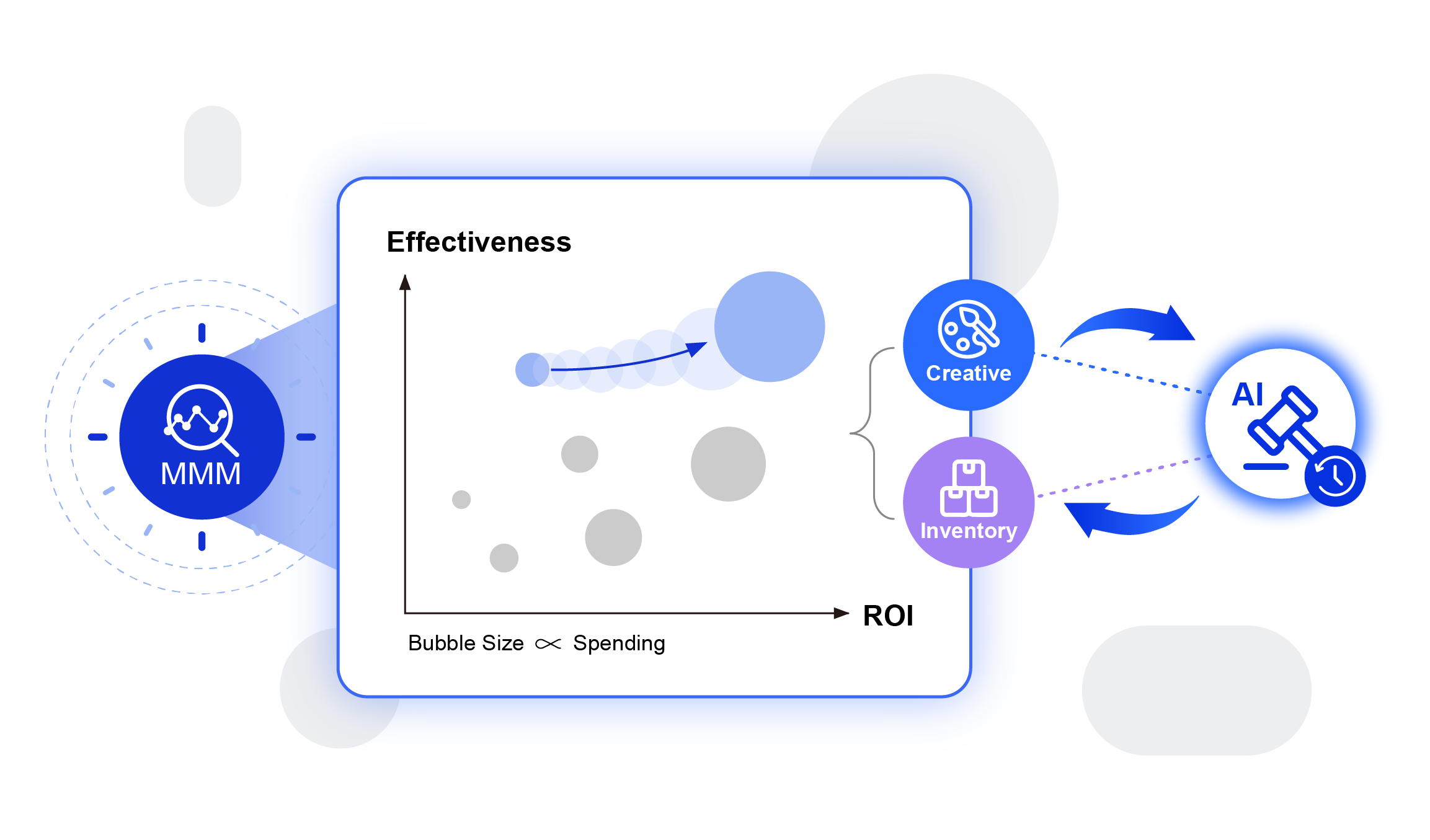 The Incrementality Imperative: A Comparative Analysis of Measurement Tools