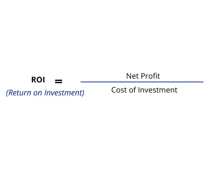 What is Return on Investment (ROI)?