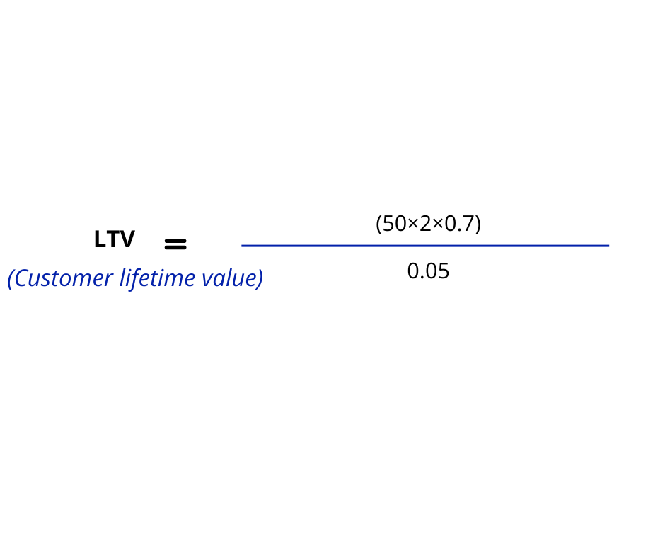 What is Lifetime Value (LTV)?
