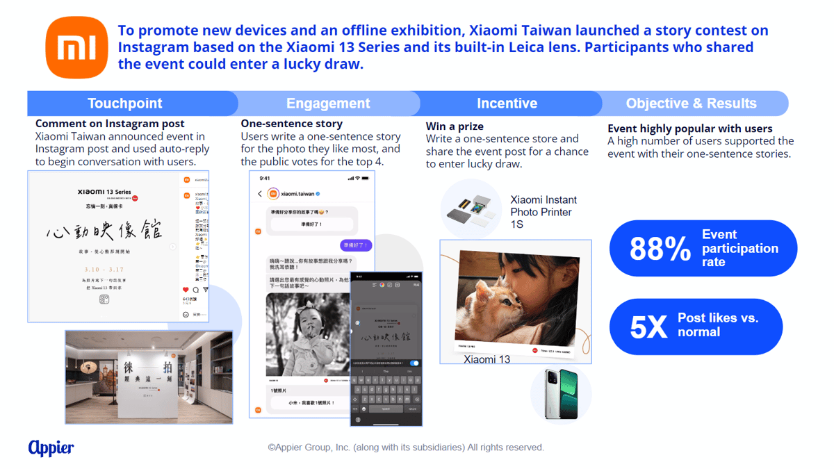 Xiaomi | Appier